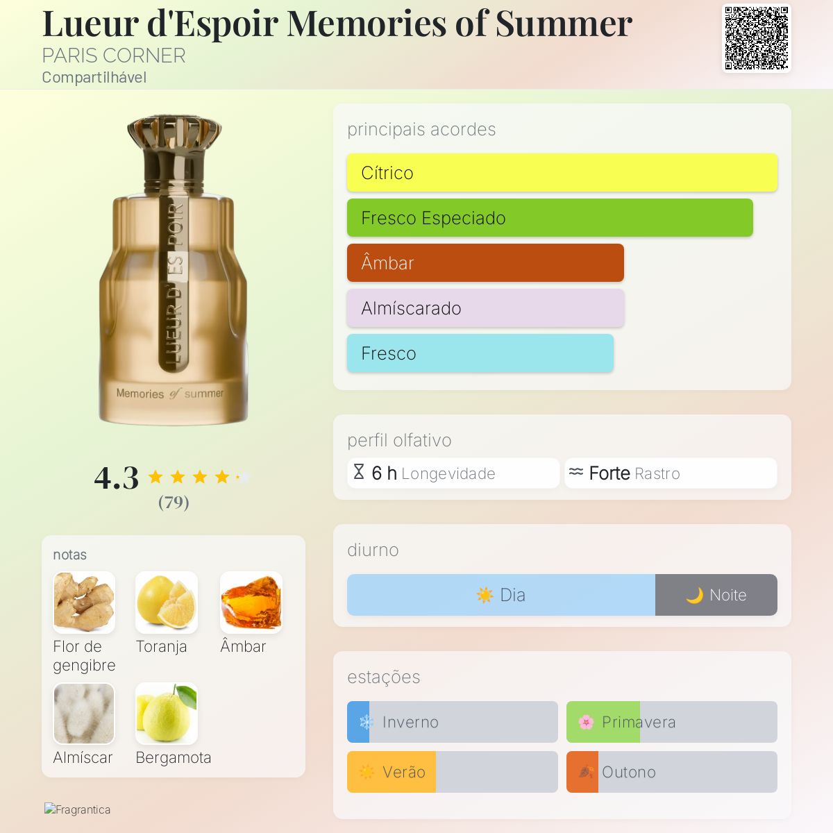 Lueur d'Espoir Memories of Summer PARIS CORNER perfume - a novo fragrância Compartilhável 2025